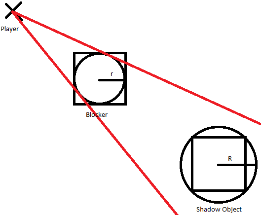 Mechanic Spotlight: Shadows, Part 1 | Game Revenant