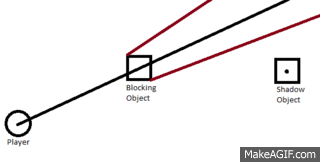 Mechanic Spotlight: Shadows, Part 2 | Game Revenant